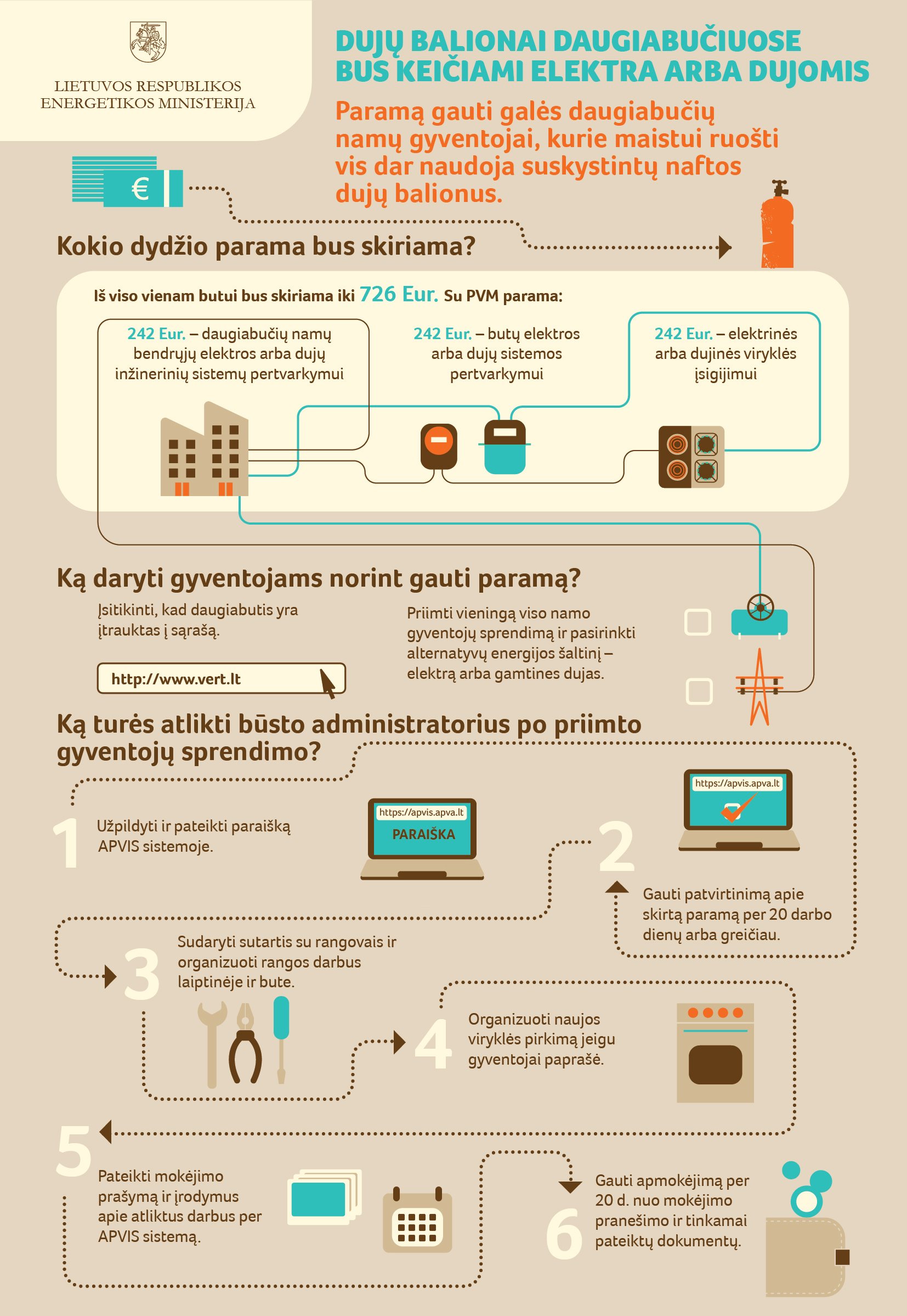 Kompensacija dujų balionams pakeisti - Topocentras